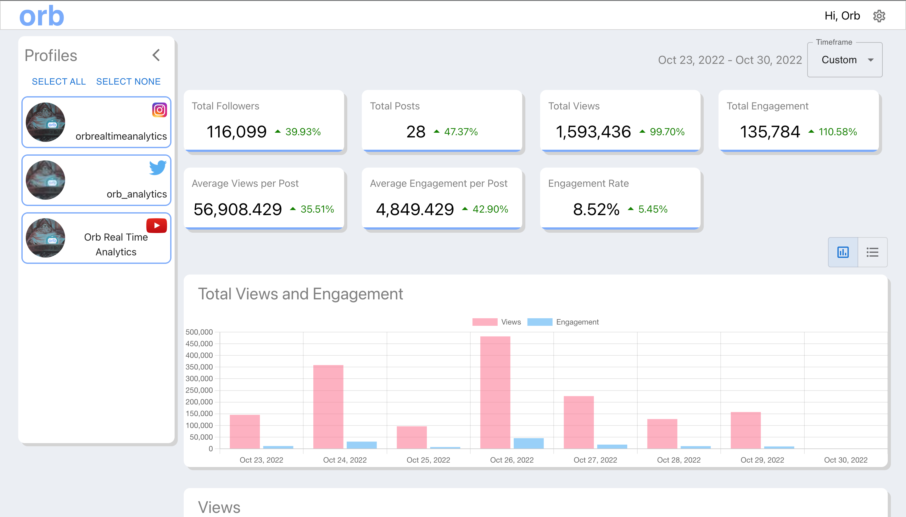 Orb Real Time Analytics